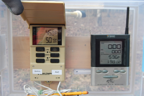 Weather Station Upgrades – South Fork Nature Center
